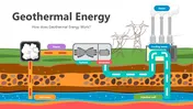 Geothermal Energy PowerPoint And Google Slides Templates