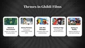 Download This Animated Ghibli PowerPoint Presentation