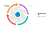 Download This Cyclones PowerPoint And Google Slides