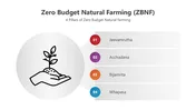 Zero Budget Natural Farming PowerPoint Presentation