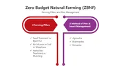 Zero Budget Natural Farming PowerPoint Presentation