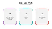 Download This Biological Waste PowerPoint Presentation