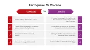 Compare Earthquake Vs Volcano PowerPoint Presentation