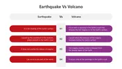Compare Earthquake Vs Volcano PowerPoint Presentation