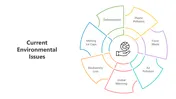 Current Environmental Issues PowerPoint Presentation