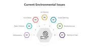 Current Environmental Issues PowerPoint Presentation