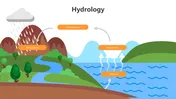 Explore This Hydrology PowerPoint And Google Slides