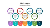 Explore This Hydrology PowerPoint And Google Slides