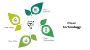 Explore This Clean Technology PowerPoint Presentation