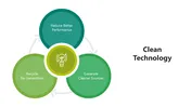 Explore This Clean Technology PowerPoint Presentation