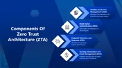 The Zero Trust Architecture PowerPoint Presentation