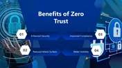 The Zero Trust Architecture PowerPoint Presentation