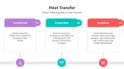 Explore This Heat Transfer PowerPoint Presentation