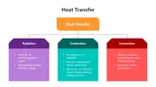Explore This Heat Transfer PowerPoint Presentation