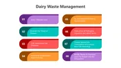 Dairy Waste Management PowerPoint And Canva Template