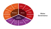 Download This Water Governance PowerPoint Presentation