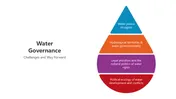 Download This Water Governance PowerPoint Presentation