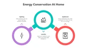 Energy Conservation At Home PowerPoint Presentation