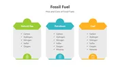 Informative Fossil Fuel PowerPoint And Google Slides