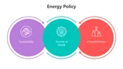 Energy Policy PowerPoint Presentation And Canva Slides