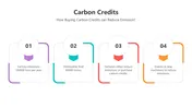 Explore This Carbon Credits PowerPoint Presentation
