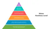 Download This Water Hardness Level PowerPoint Presentation