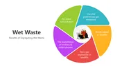 Information About Wet Waste PowerPoint Presentation