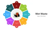 Information About Wet Waste PowerPoint Presentation