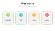 Information About Wet Waste PowerPoint Presentation
