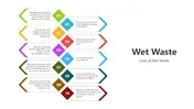 Information About Wet Waste PowerPoint Presentation