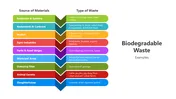 Download This Biodegradable Waste PowerPoint Presentation