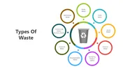 Informative Types of Waste PowerPoint Presentation
