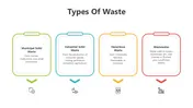 Informative Types of Waste PowerPoint Presentation