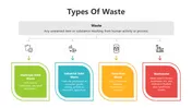 Informative Types of Waste PowerPoint Presentation