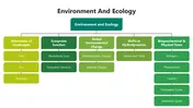The Environment And Ecology PowerPoint Presentation