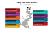 The Earthquake Intensity Scale PowerPoint Presentation
