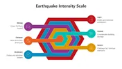 The Earthquake Intensity Scale PowerPoint Presentation