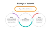 Informative Biological Hazards PowerPoint Presentation