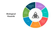 Informative Biological Hazards PowerPoint Presentation