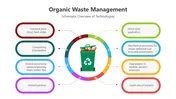 The Organic Waste Management PowerPoint Presentation