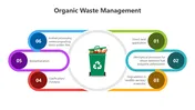 The Organic Waste Management PowerPoint Presentation