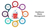 Healthcare Waste Management PowerPoint Presentation