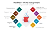 Healthcare Waste Management PowerPoint Presentation