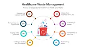 Healthcare Waste Management PowerPoint Presentation