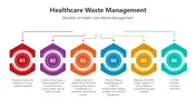 Healthcare Waste Management PowerPoint Presentation