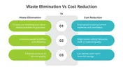 Waste Elimination Vs Cost Reduction PowerPoint Presentation