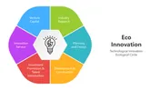 Informative Eco Innovation Presentation And Google Slides