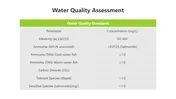 The Water Quality Assessment PowerPoint Presention
