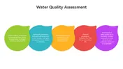 The Water Quality Assessment PowerPoint Presention