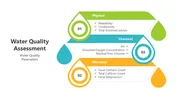 The Water Quality Assessment PowerPoint Presention